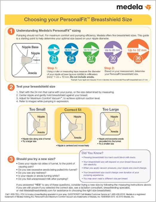 Finding the Right Breastshield Size - Birth Partner